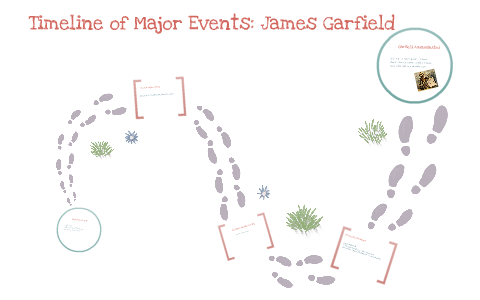 timeline of garfield by Thomas Russell on Prezi
