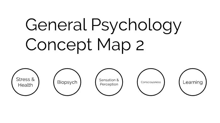 Gen Psych Concept Map 2 by Roman Nikolin on Prezi