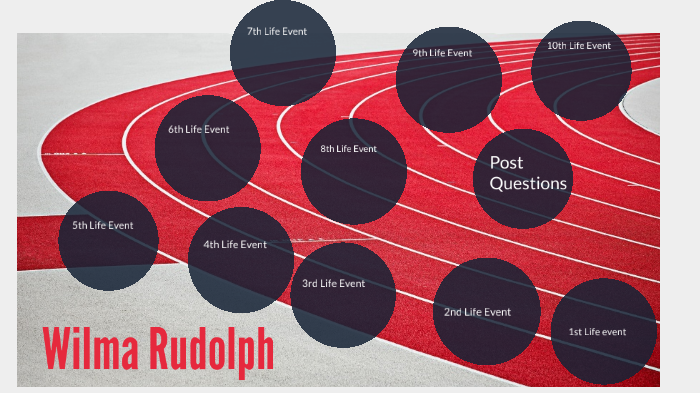 Life Map of Wilma Rudolph by bada boop on Prezi