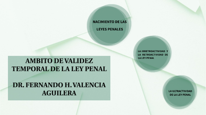 Ambito De Validez Temporal De La Ley Penal By Marlene Carrillo On Prezi