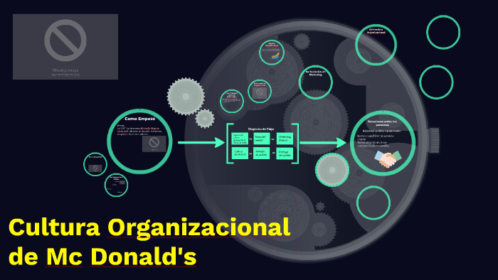 Cultura Organizacional de Mc Donald's by Katherine Michelle Heath on Prezi