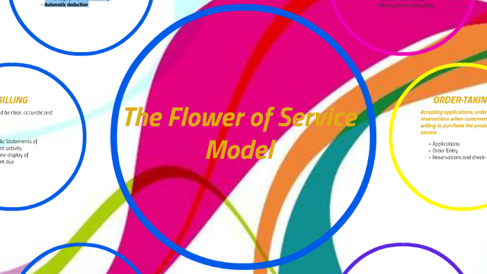 The Flower of Service Model by Louise Laguea on Prezi