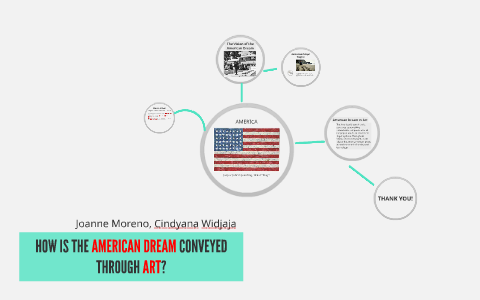 HOW IS THE AMERICAN DREAM CONVEYED THROUGH ART? by Joanne Moreno on Prezi