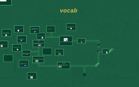 vocab by on Prezi