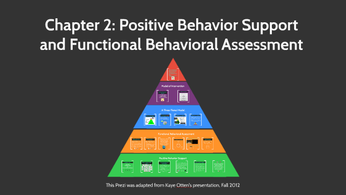 Chapter 2: Positive Behavior Support by Nicole Bishop on Prezi