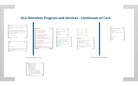 GLA Homeless Program and Services by Jacob Koch on Prezi