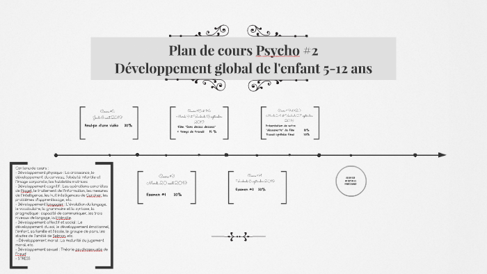 Plan de cours Développement de l'enfant 5-12 ans by Kathy Laliberté on ...