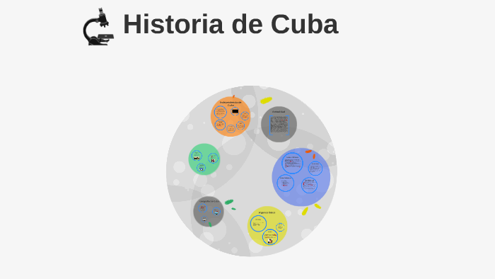 Historia de Cuba by on Prezi