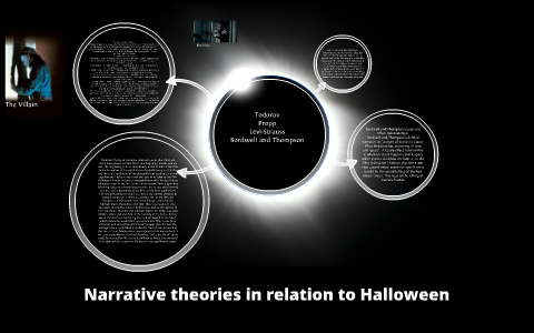 Narrative theories in relation to Halloween by Tom burgess on Prezi