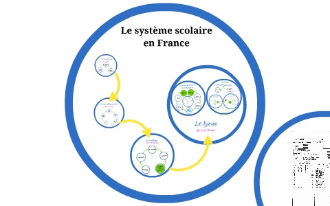 Le système scolaire en France by Christine SOULA on Prezi