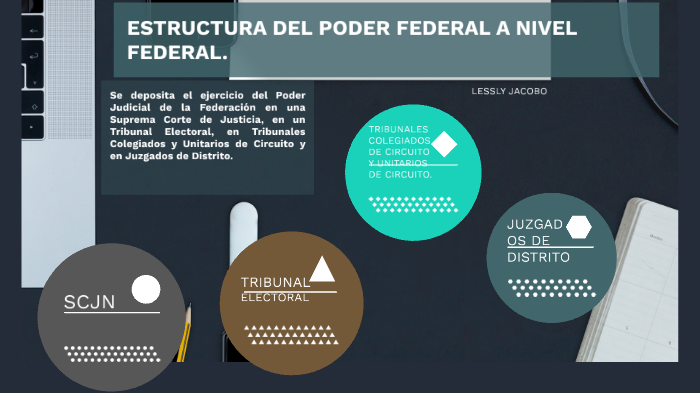 ESTRUCTURA DEL PODER JUDICIAL A NIVEL FEDERAL by 40433 LESSLY JOHANNA ...
