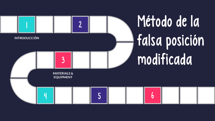 Método de la falsa posición modificada by Jhonatan Rojas Moreano on Prezi