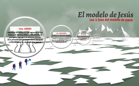 El modelo de Jesus by samuel jimenez on Prezi