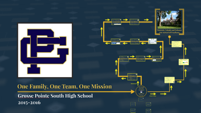 One Family, One Team, One Mission by Steve Wolf on Prezi