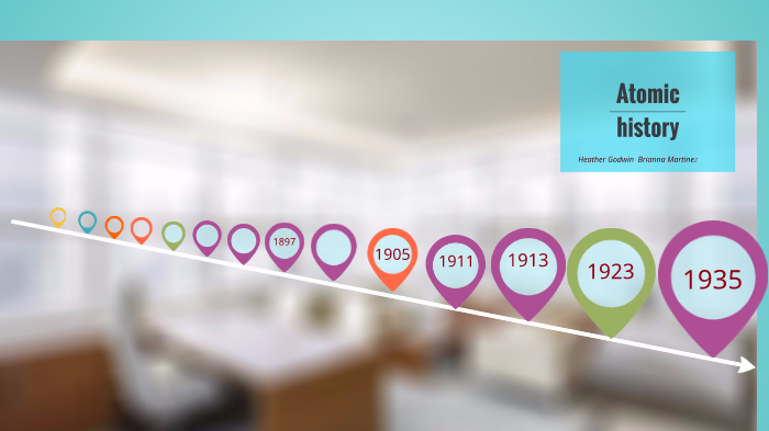 Famous Scientist by Heather Godwin on Prezi