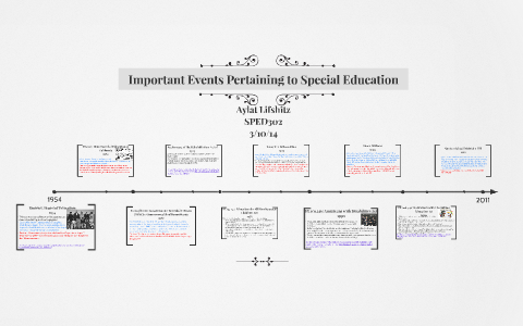 SPED Timeline by Aylat Lifshitz on Prezi