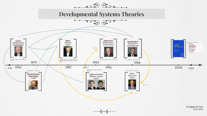 Developmental Systems Theories by Vanesa Romero on Prezi