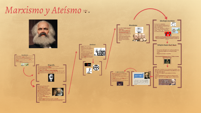 Marxismo y Ateísmo by barbara ordoñez on Prezi