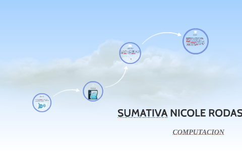 SUMATIVA NICOLE RODAS by Beatriz Garcia on Prezi