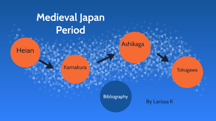 Medieval Japan Periods by Larissa KRETSCHMER on Prezi