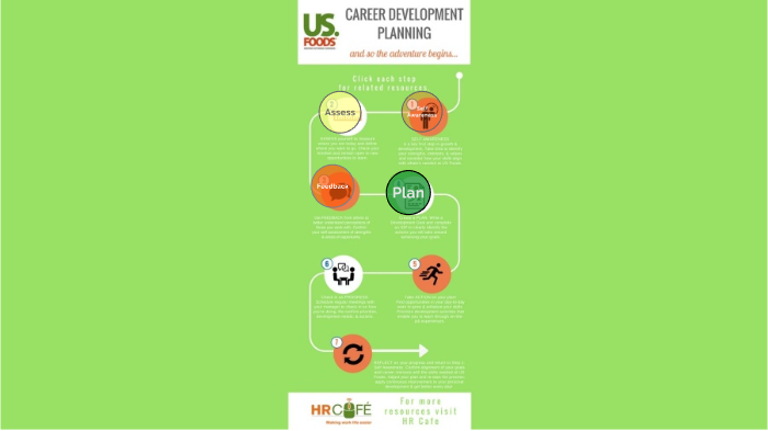 CD Planning Infographic by Mariah Price on Prezi