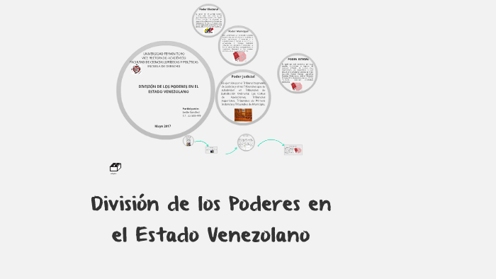 DIVISIÓN DE PODERES EN EL ESTADO VENEZOLANO by LESLIE SANCHEZ on Prezi