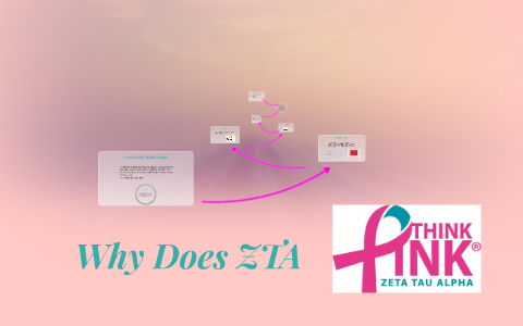Why Does ZTA by Emma Bolla on Prezi