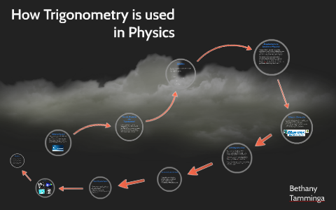 How is Trigonometry used in Physics by Bethany Tamminga on Prezi
