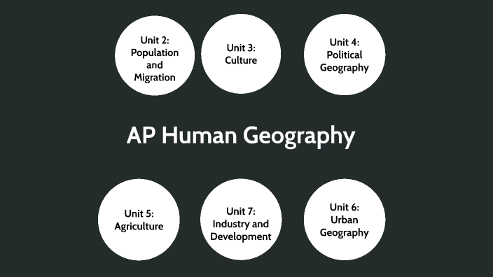 AP Human Geography Review by Jennifer Lee on Prezi