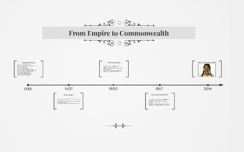 From Empire to Commonwealth by Kim Reitemeyer on Prezi