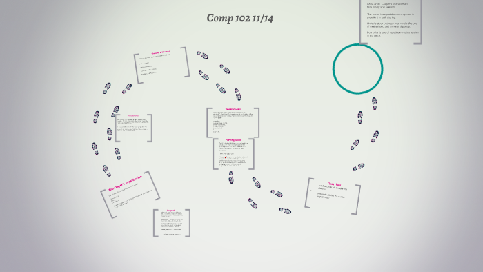 Organization and Transitions by Erin Mccourt on Prezi