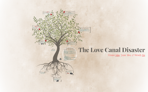 The Love Canal by Vivian Situ on Prezi
