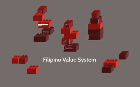 Filipino Value System by michael galicia on Prezi