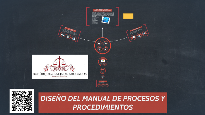 Diseño manual de procesos y procedimientos by David Green on Prezi