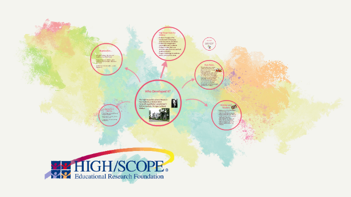 the high scope curriculum by Jasmin Perez on Prezi
