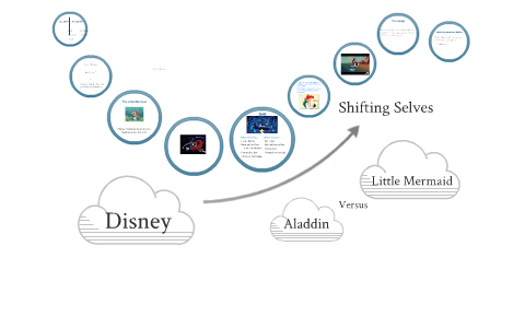 Disney Shifting Selves by Mariah Foote on Prezi