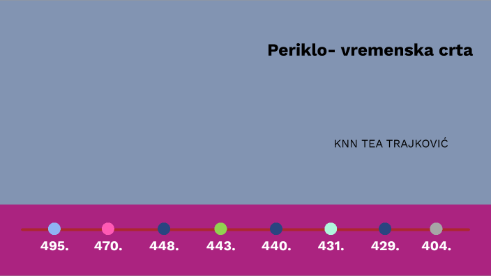 Periklo- timeline by Tea Trajković on Prezi