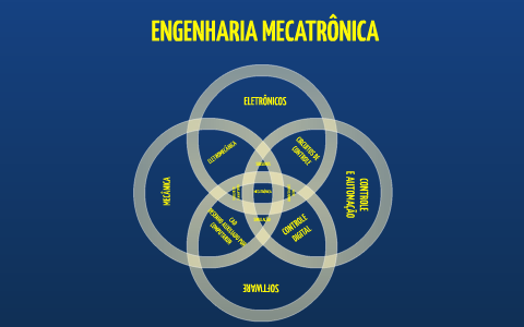 Engenharia Mecatrônica by Marcos Antônio on Prezi