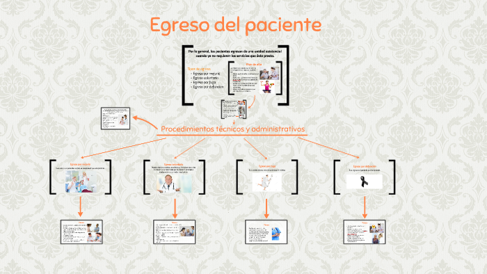 Egreso del paciente by ALEJANDRA GARCÍA on Prezi