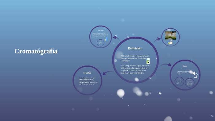 Cromatógrafía by mario jimenez castillo on Prezi