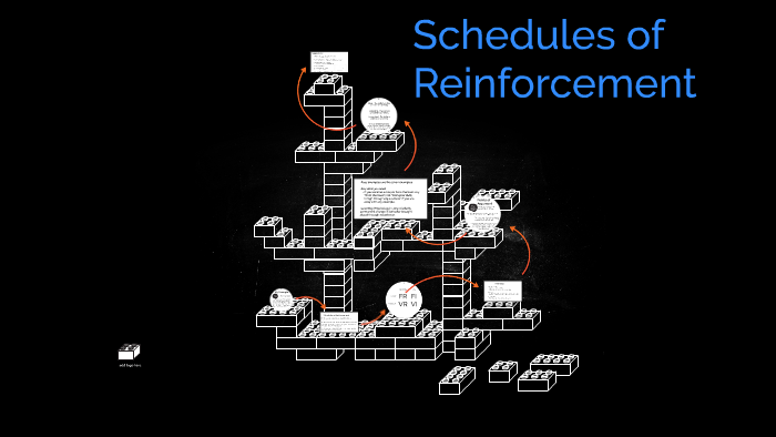Fixed Ratio Schedule of Reinforcement by Brandon Teboe on Prezi