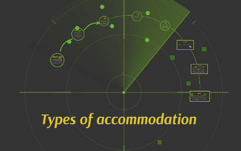 Types of accommodation by Sylwia Smajdor on Prezi