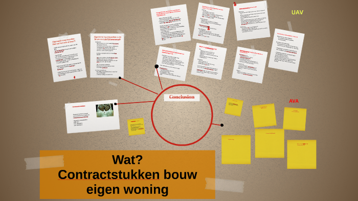 Wat? het vervolg by Joos Knibbeler on Prezi