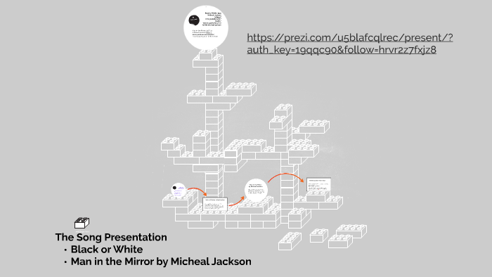 The Song Presentation by Jorge Manay on Prezi