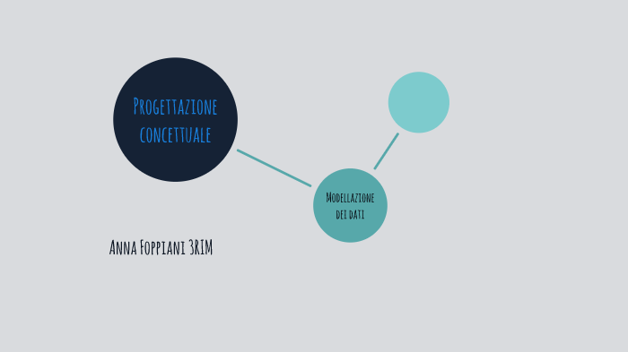 Progettazione concettuale and so on by Anna Foppiani