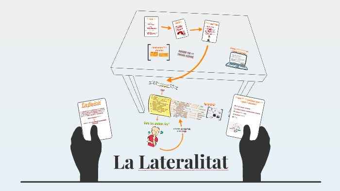 La Lateralitat by on Prezi
