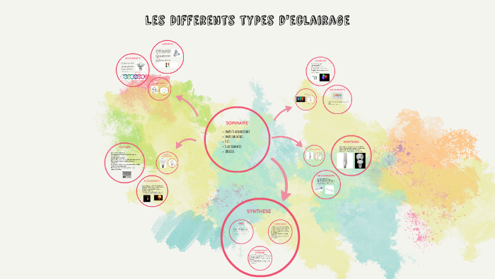 Les Differents types d'eclairage by Julia Emazabel on Prezi