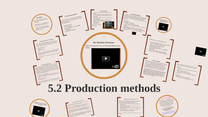 5.2 Production Methods by Hal Ott on Prezi