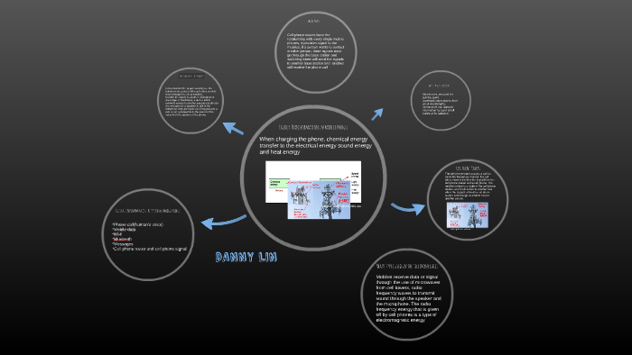 Energy Transformation in mobile phones by Danny LIN on Prezi