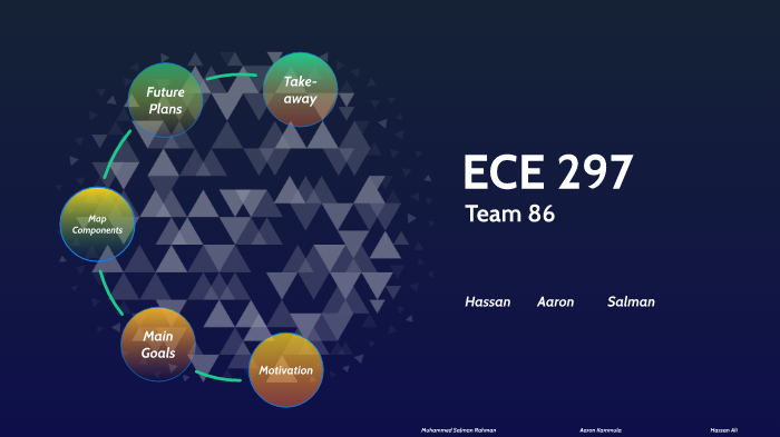 ECE297 Presentation Mar 16 by Ben Dover on Prezi